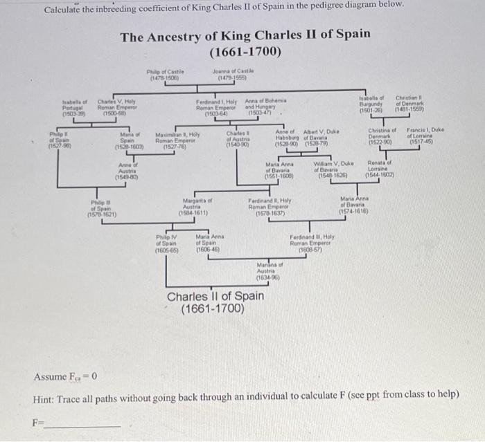 The Ancestry of King Charles II of Spain (1661-1700) | Chegg.com