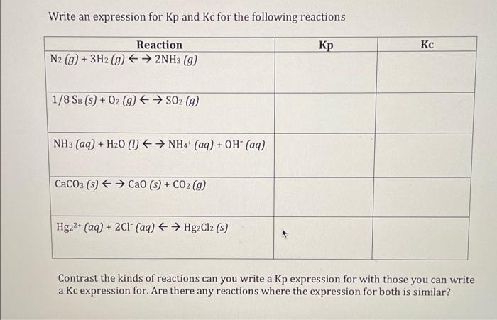Solved Write an expression for Kp and Kc for the following | Chegg.com