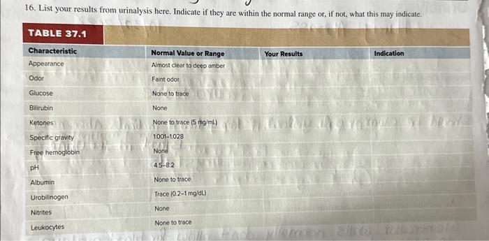 Solved 16. List your results from urinalysis here. Indicate | Chegg.com