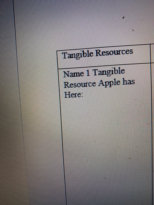 Solved Tangible Resources Name 1 Tangible Resource Apple has | Chegg.com