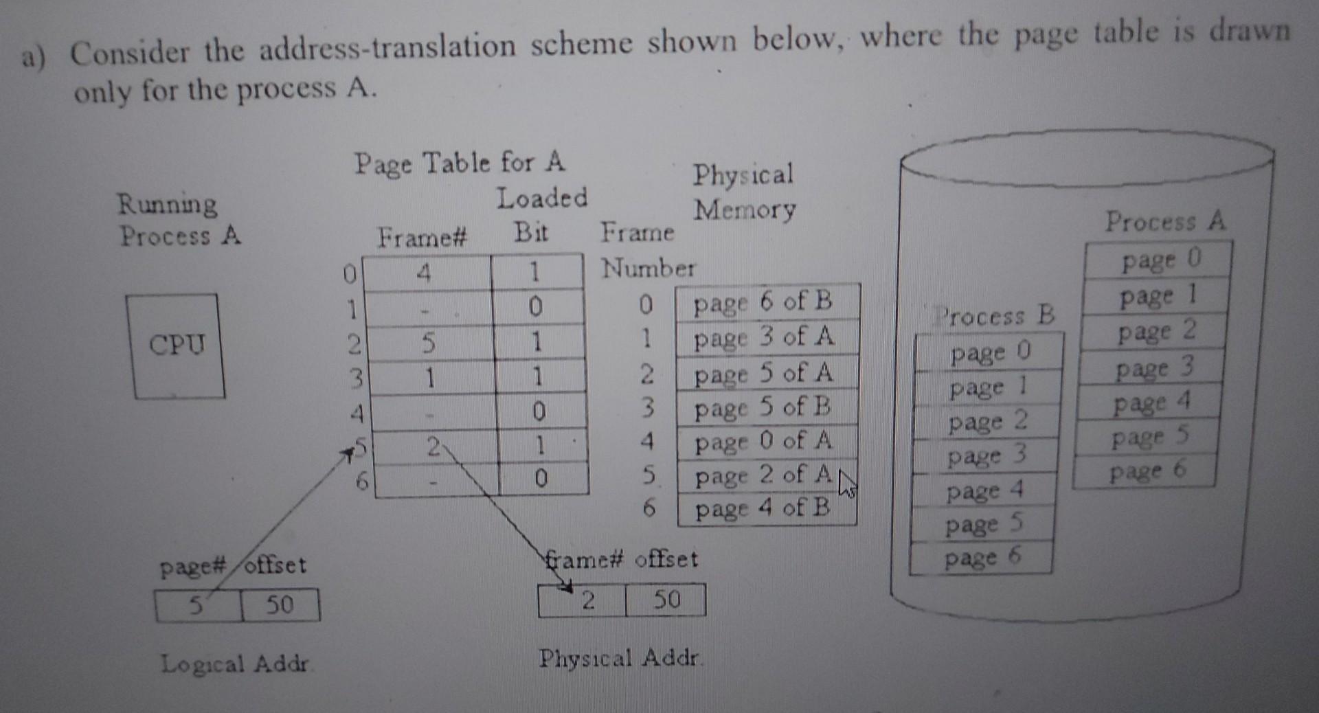 Solved a) Consider the address-translation scheme shown | Chegg.com