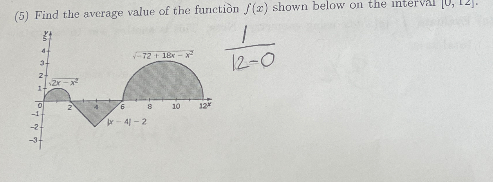 Solved (5) ﻿Find the average value of the function f(x) | Chegg.com