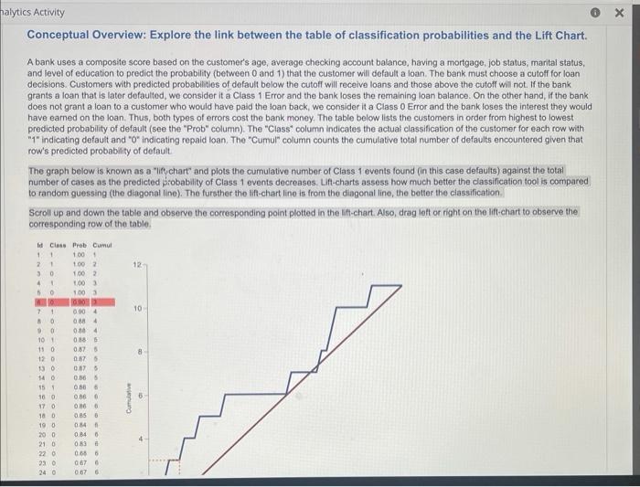Conceptual Overview: Explore the link between the | Chegg.com