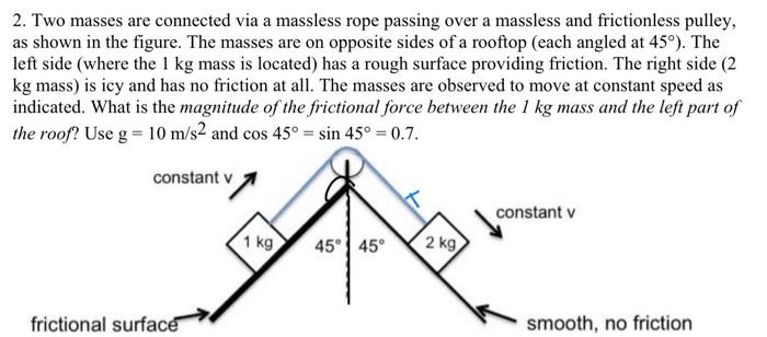 Solved 2. Two masses are connected via a massless rope | Chegg.com