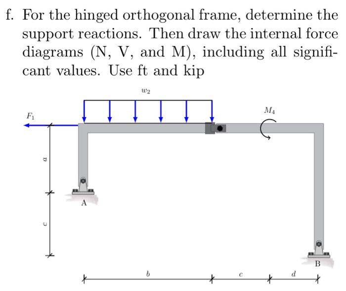 Solved f. For the hinged orthogonal frame, determine the | Chegg.com
