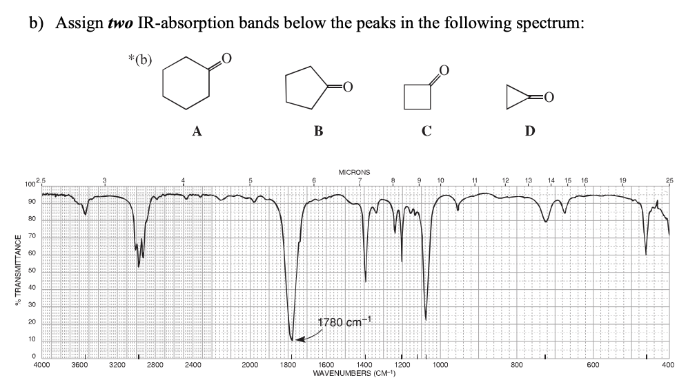 Solved b) ﻿Assign two IR-absorption bands below the peaks in | Chegg.com