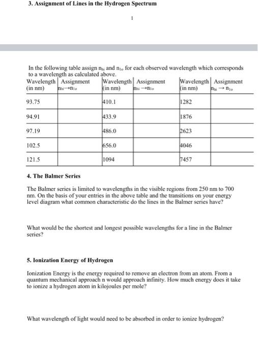 Solved Data: Experiment 6; The Atomic Spectrum of Hydrogen | Chegg.com