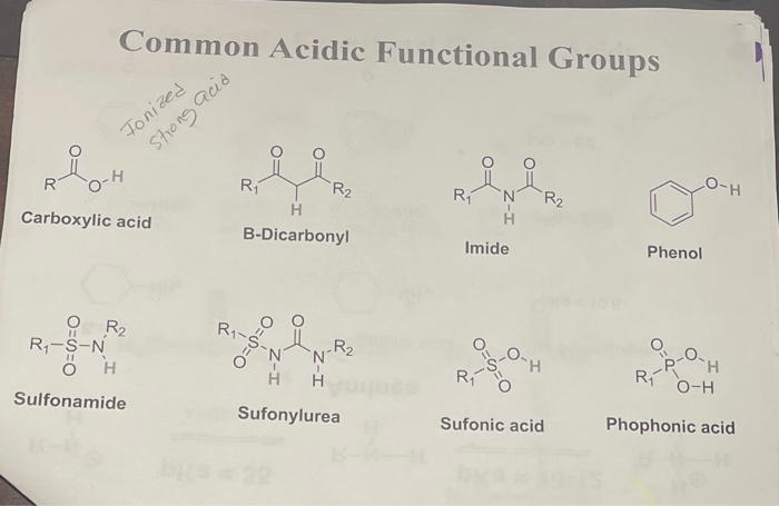 Solved Common Acidic Functional Groups Tonized Strong acid R | Chegg.com
