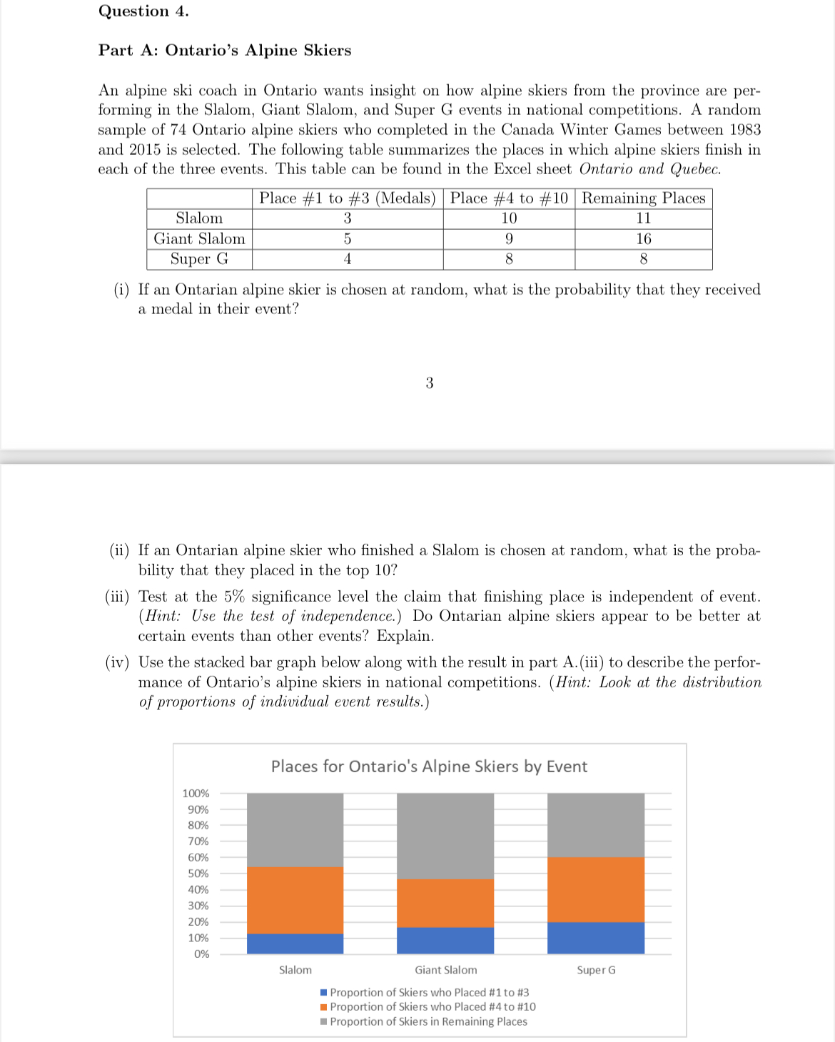 Solved Question 4.Part A: Ontario's Alpine SkiersAn alpine | Chegg.com