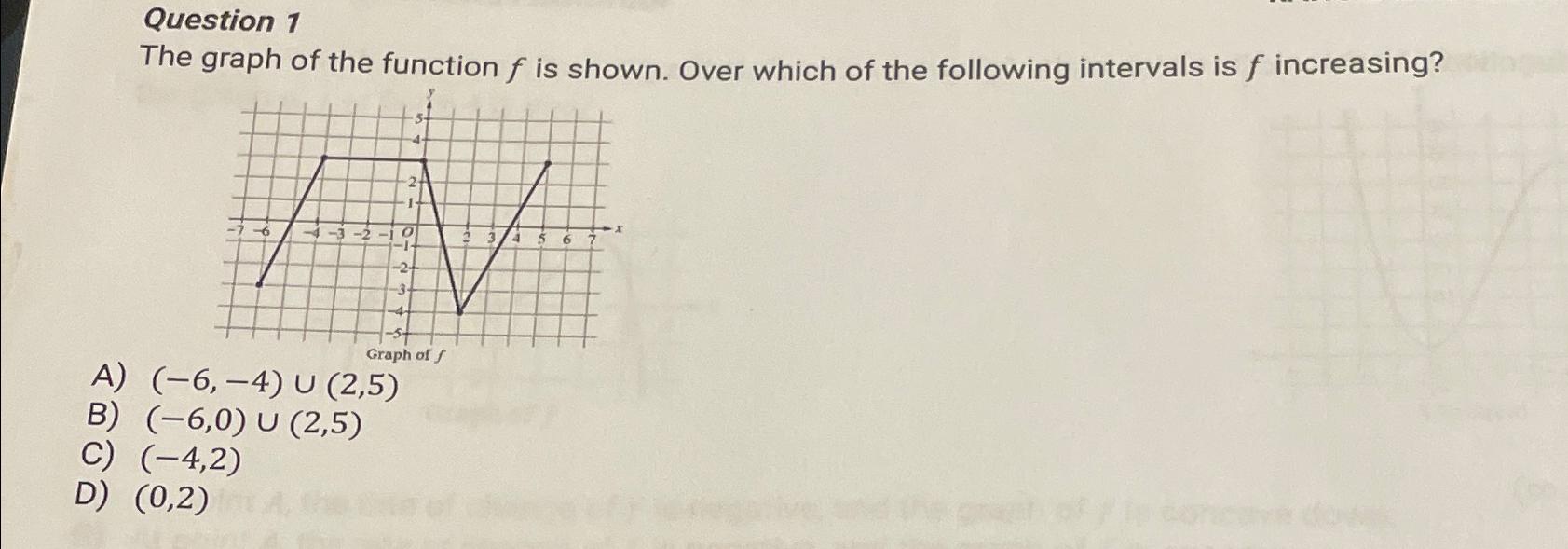 Solved Question 1The graph of the function f ﻿is shown. Over | Chegg.com