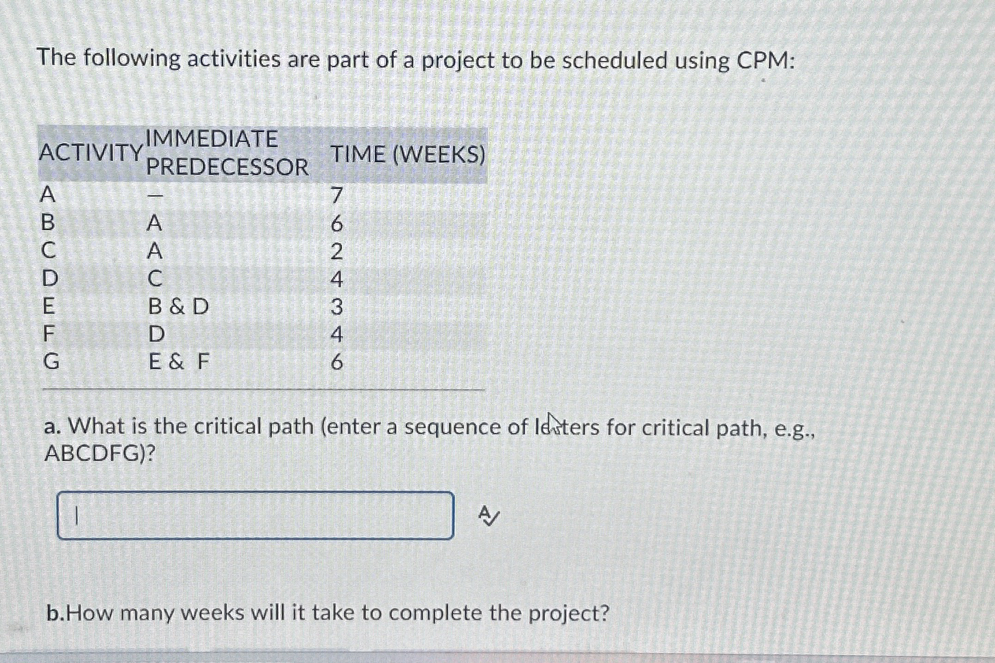 Solved The following activities are part of a project to be | Chegg.com