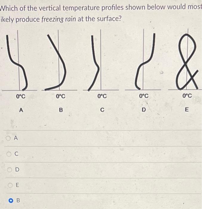 Solved Which of the vertical temperature profiles shown | Chegg.com