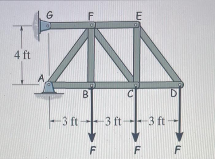 Solved F=1100 lbA) Determine the force in member | Chegg.com Solved F=1100 lbA) Determine the force in member | Chegg.com