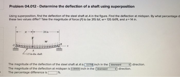Solved Problem 04.012 - Determine the deflection of a shaft | Chegg.com