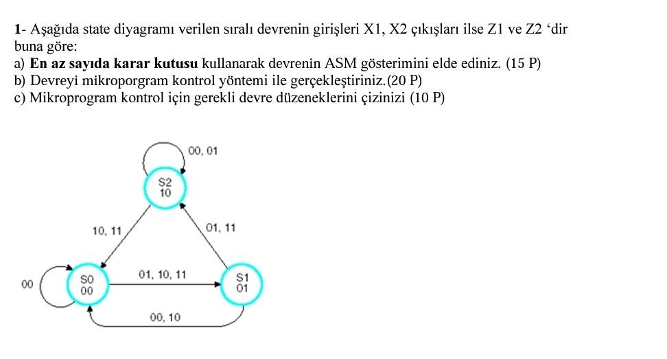 1- Aşağıda state diyagramı verilen sıralı devrenin | Chegg.com
