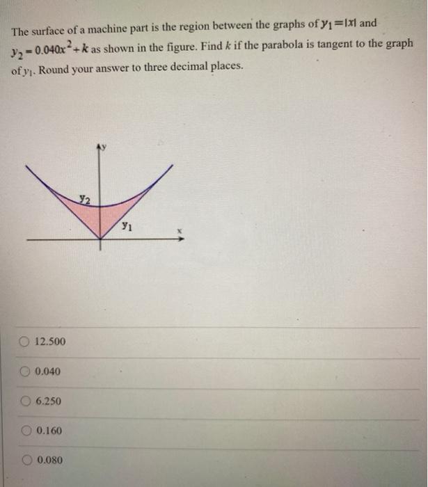 Solved The surface of a machine part is the region between | Chegg.com