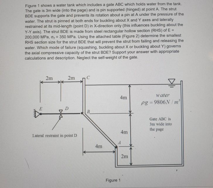 Solved Figure 1 shows a water tank which includes a gate ABC | Chegg.com