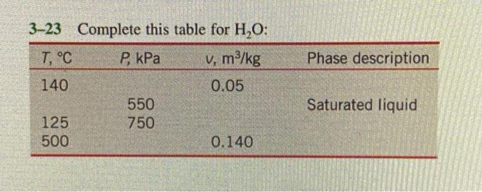 Solved 3-23 Complete this table for H2O : | Chegg.com