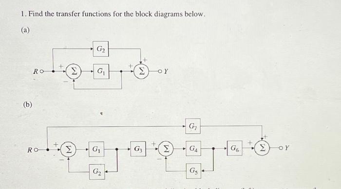 How To Find Transfer Functions For Block Diagrams Solved 1. How To Find Transfer Functions For Block Diagrams Solved 1.