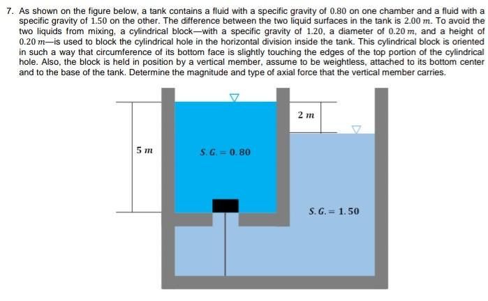 Solved 7. As shown on the figure below, a tank contains a | Chegg.com