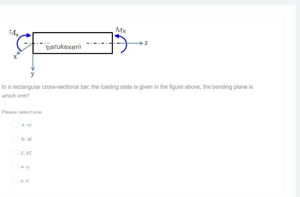 Solved In a rectangular cross-sectional bar, the loading | Chegg.com