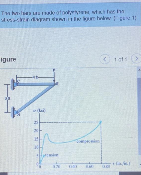 Solved The two bars are made of polystyrene, which has the | Chegg.com