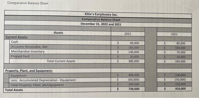 The Business This practice set is designed in two | Chegg.com