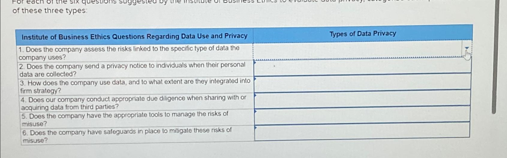Solved of these three types:Institute of Business Ethics | Chegg.com