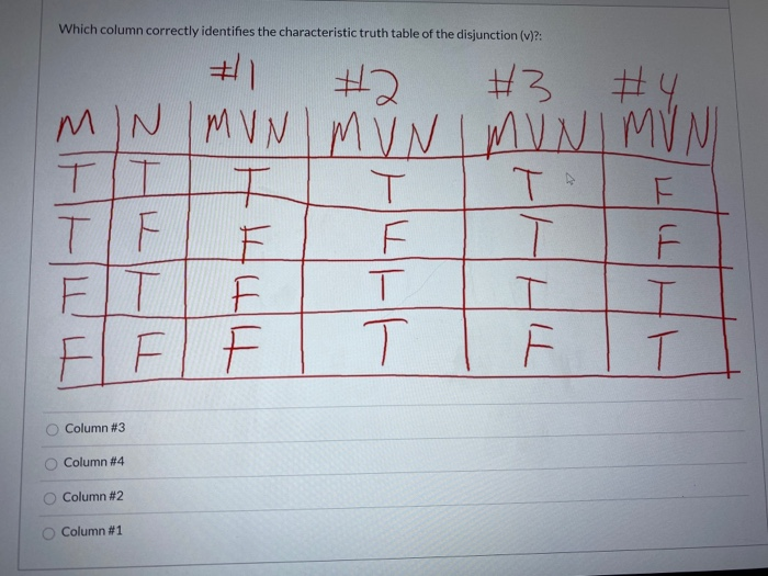 Solved Which column correctly identifies the characteristic | Chegg.com