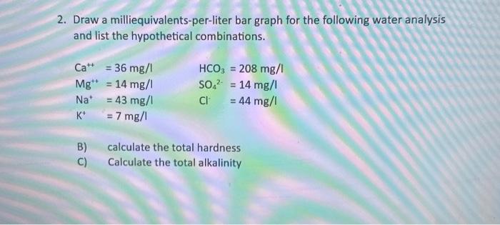 Solved 2. Draw a milliequivalents-per-liter bar graph for | Chegg.com