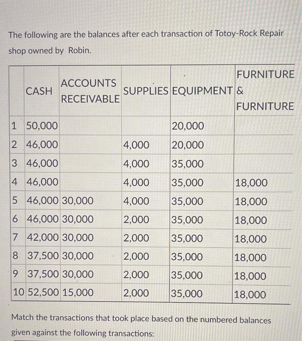 Solved The following are the balances after each transaction | Chegg.com