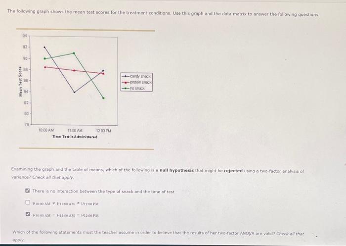 Solved 4. A two-factor ANOVA: the null hypotheses, | Chegg.com
