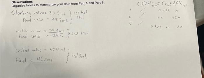 Solved Part A 1. a) What is the average hydroxide ion | Chegg.com