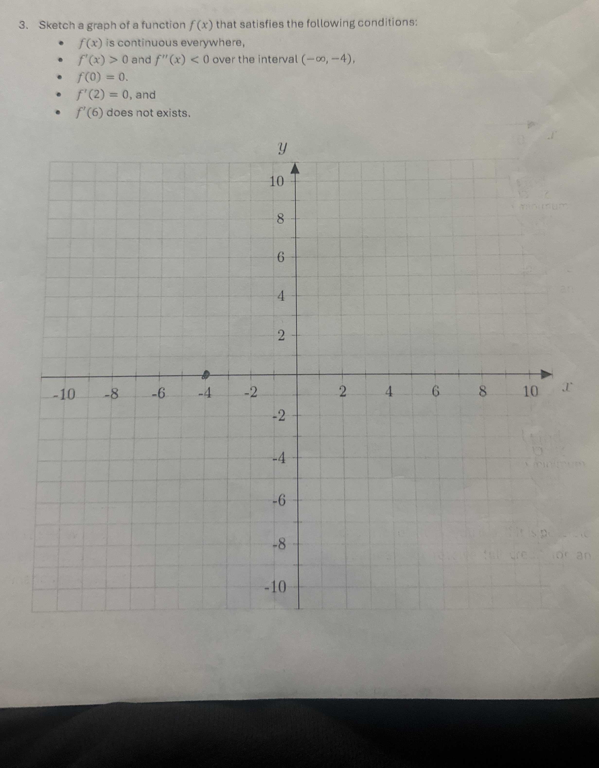 Solved Sketch a graph of a function f(x) ﻿that satisfies the | Chegg.com