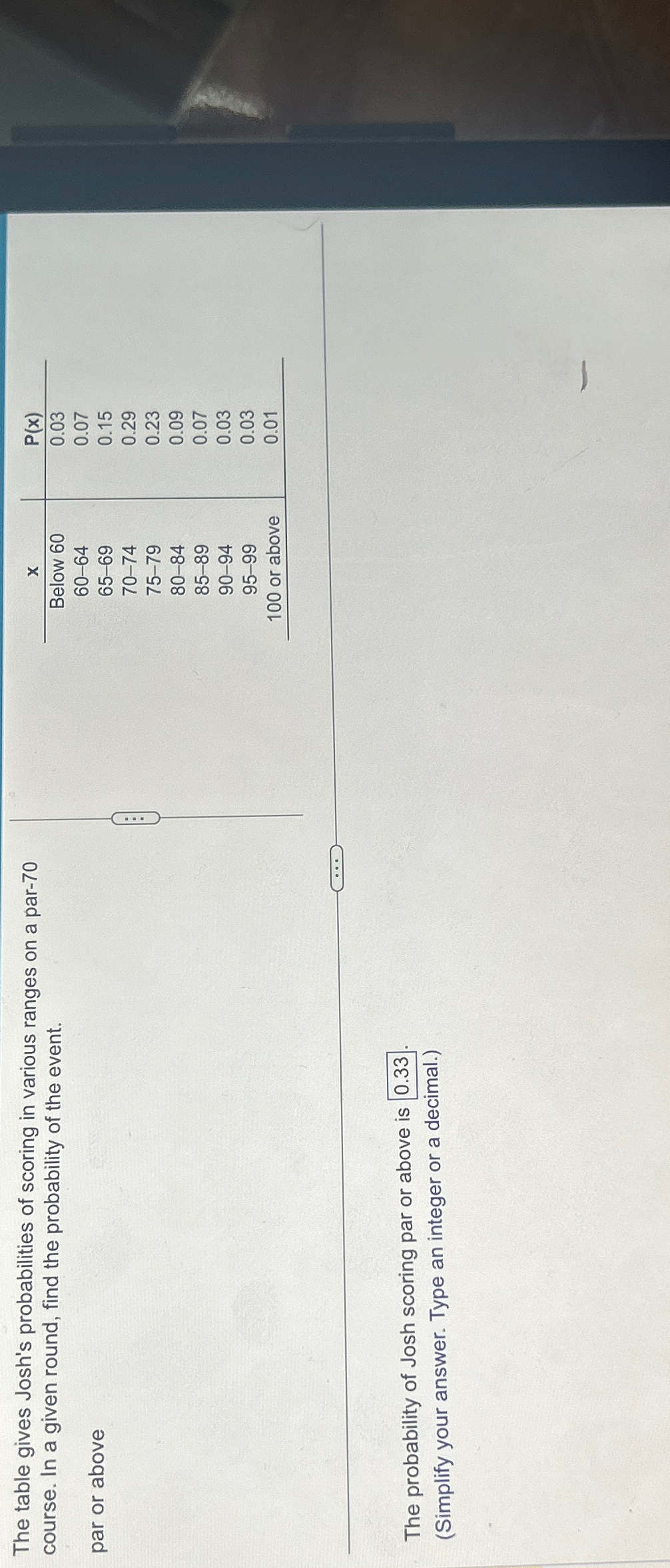 Solved The table gives Josh's probabilities of scoring in | Chegg.com