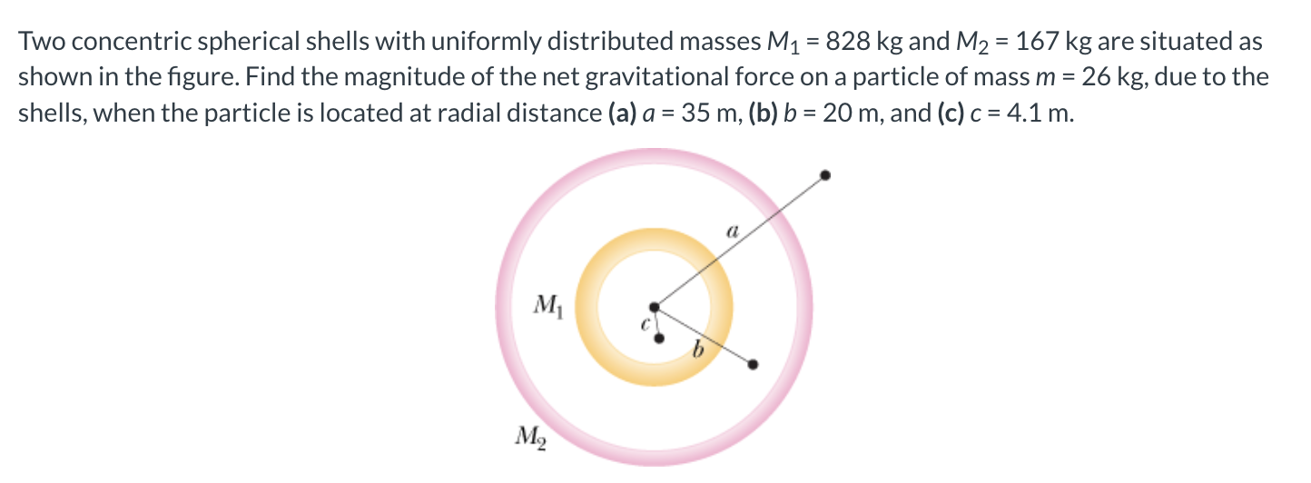 Solved Two concentric spherical shells with uniformly | Chegg.com