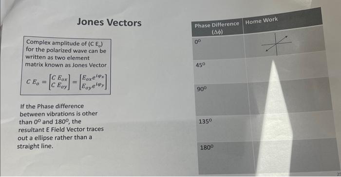 Solved Jones Vectors Complex amplitude of ( CEo) for the | Chegg.com