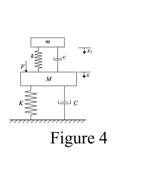 Solved Derive the equation of motion of the 2DOF system | Chegg.com