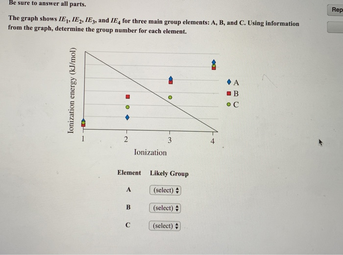 Solved Be sure to answer all parts. Rep The graph shows IE, | Chegg.com