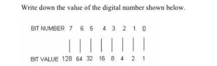 Solved Write down the value of the digital number shown | Chegg.com