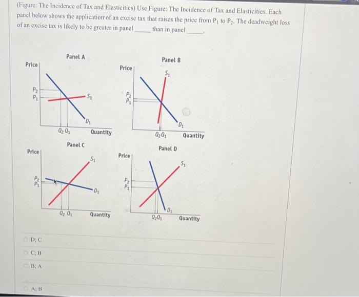 Solved (Figure: The Incidence of Tax and Elasticities) Use | Chegg.com