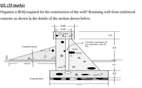 Solved Q2: (25 marks) Organize a BOQ required for the | Chegg.com