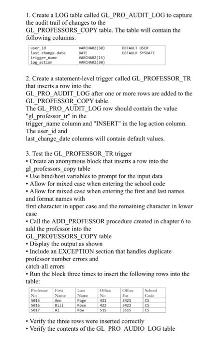 1. Create a LOG table called GL_PRO_AUDIT_LOG to | Chegg.com