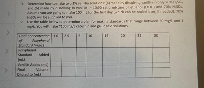 Solved > 1. Determine how to make two 1% vanillin solutions: | Chegg.com