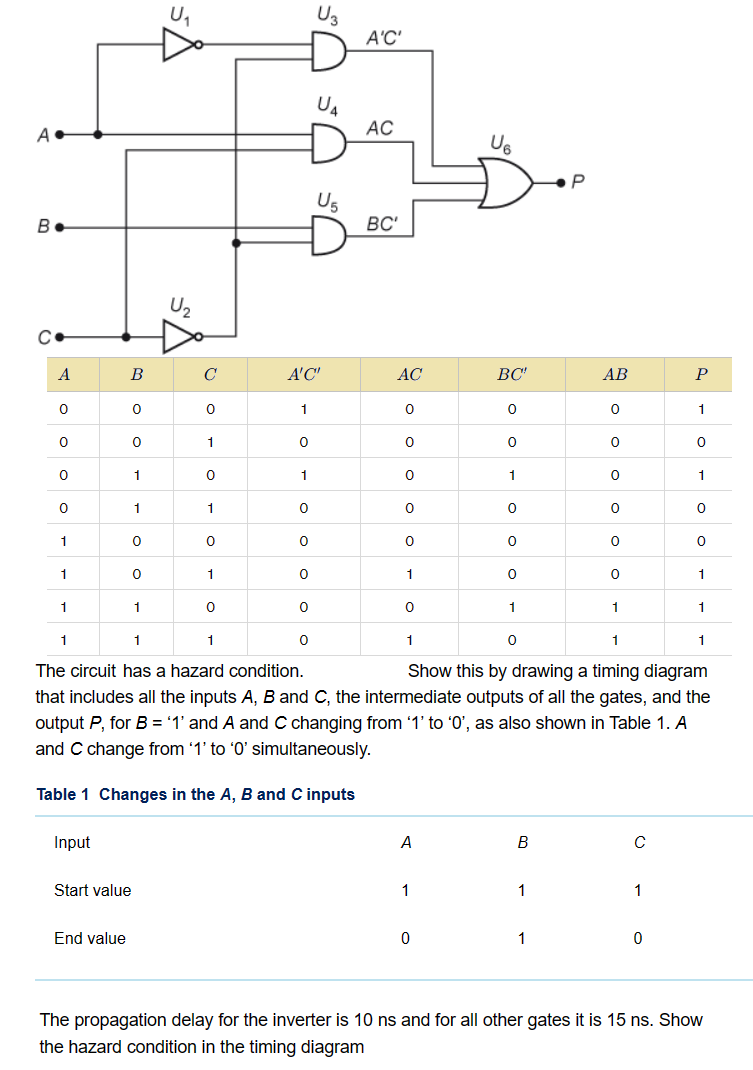 Solved The circuit has a hazard condition. Show this by | Chegg.com