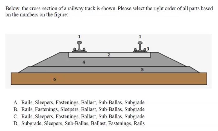Track Rail Cross Sections
