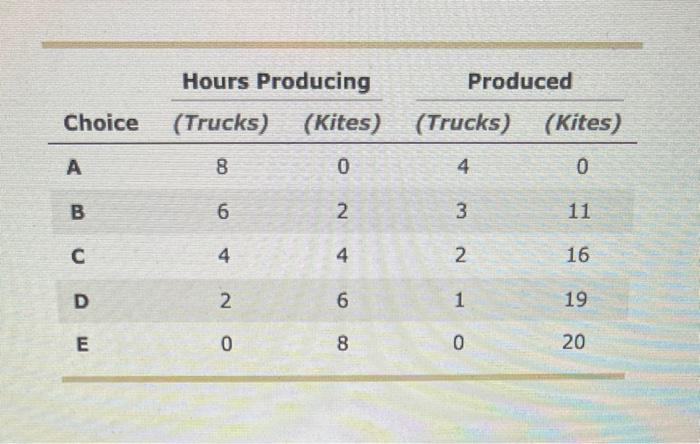 Solved \begin{tabular}{lcccc} \multirow{2}{*}{ Choice } & | Chegg.com