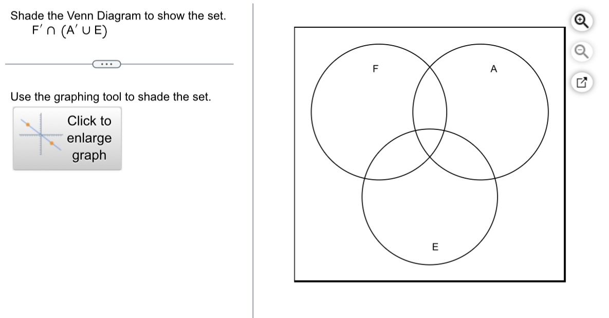 Solved Shade the Venn Diagram to show the set.F'∩(A'∪E)Use | Chegg.com