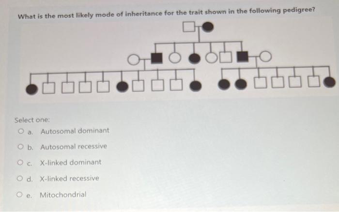 Solved What is the most likely mode of inheritance for the | Chegg.com