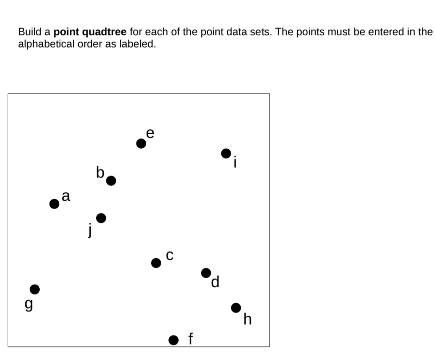 Solved Build a point quadtree for each of the point data | Chegg.com